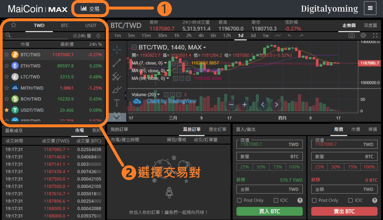 MAX 交易教學，如何出金與入金？手續費是多少？