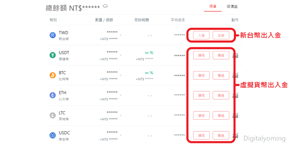 MaiCoin 評價與教學，交易所安全嗎？與 MAX 差異？