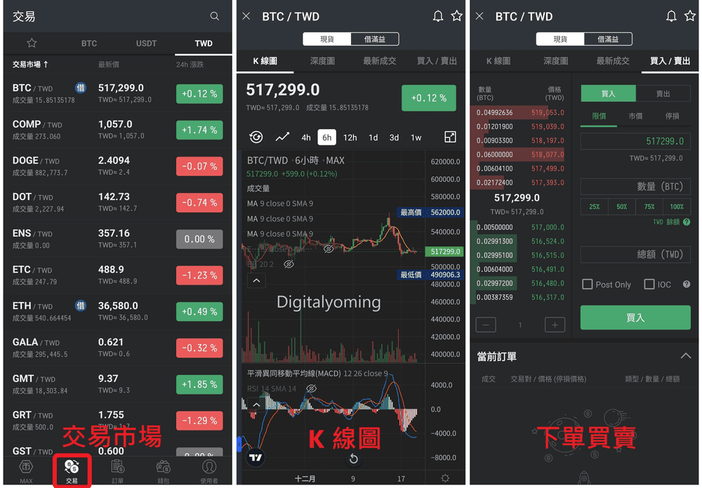 MAX 交易所評價安全嗎？是否詐騙？排名/手續費/出金/入金/交易功能教學