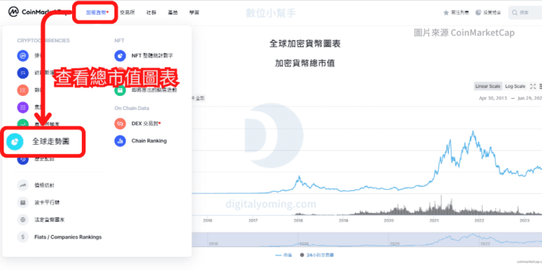 CoinMarketCap 是什麼？12 種用途與教學攻略
