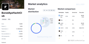 CoinMarketCap 是什麼？12 種用途與教學攻略