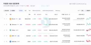 CoinMarketCap 是什麼？12 種用途與教學攻略