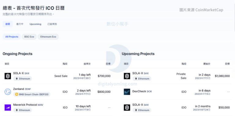 CoinMarketCap 是什麼？12 種用途與教學攻略