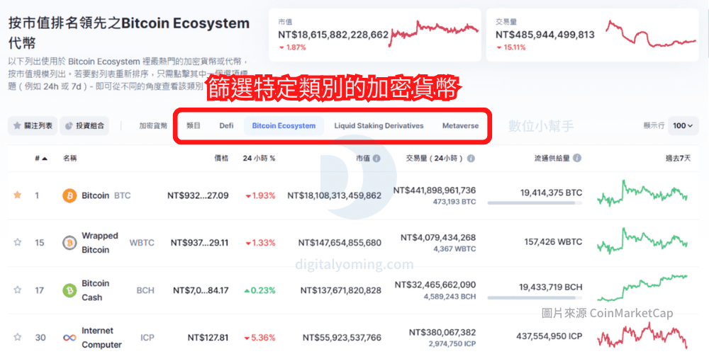 CoinMarketCap 是什麼？12 種用途與教學攻略