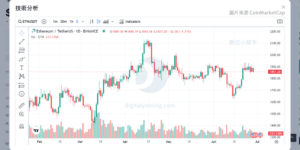 CoinMarketCap 是什麼？12 種用途與教學攻略