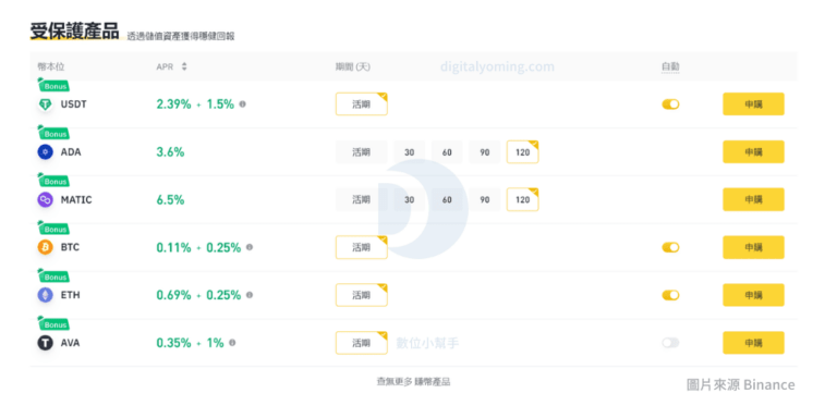 幣安最新攻略，Binance 交易所安全嗎？是詐騙嗎？內有 PTT、Dcard 網友評價與功能教學