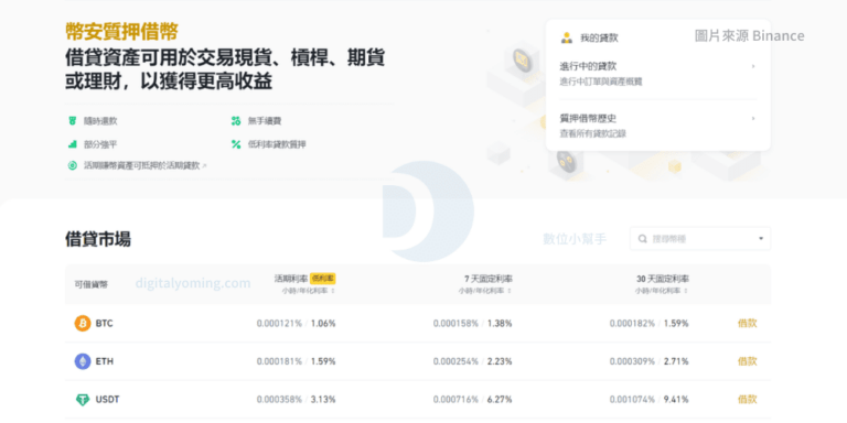 幣安最新攻略，Binance 交易所安全嗎？是詐騙嗎？內有 PTT、Dcard 網友評價與功能教學
