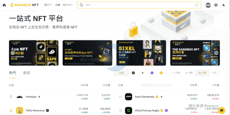 幣安最新攻略，Binance 交易所安全嗎？是詐騙嗎？內有 PTT、Dcard 網友評價與功能教學
