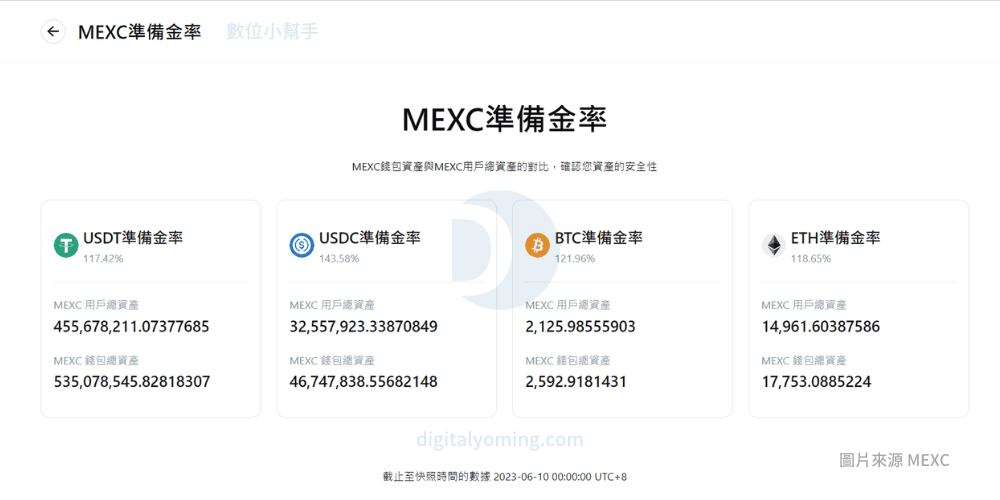 MEXC 交易所評價與排名如何？抹茶詐騙跑路？手續費及功能教學