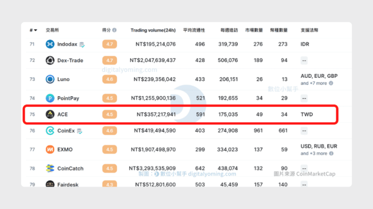 ACE 交易所是詐騙嗎？安全嗎？PTT 和 Dcard 評價如何？手續費多少？ – 數位小幫手