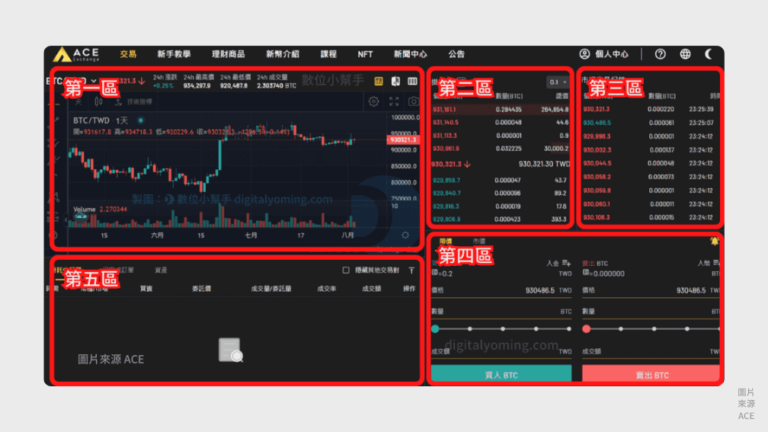 ACE 交易所是詐騙嗎？安全嗎？PTT 和 Dcard 評價如何？手續費多少？ – 數位小幫手