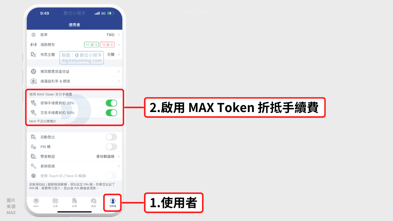 MAX 手續費怎麼算？交易/出金手續費，20% 折抵/轉帳/優惠/計算